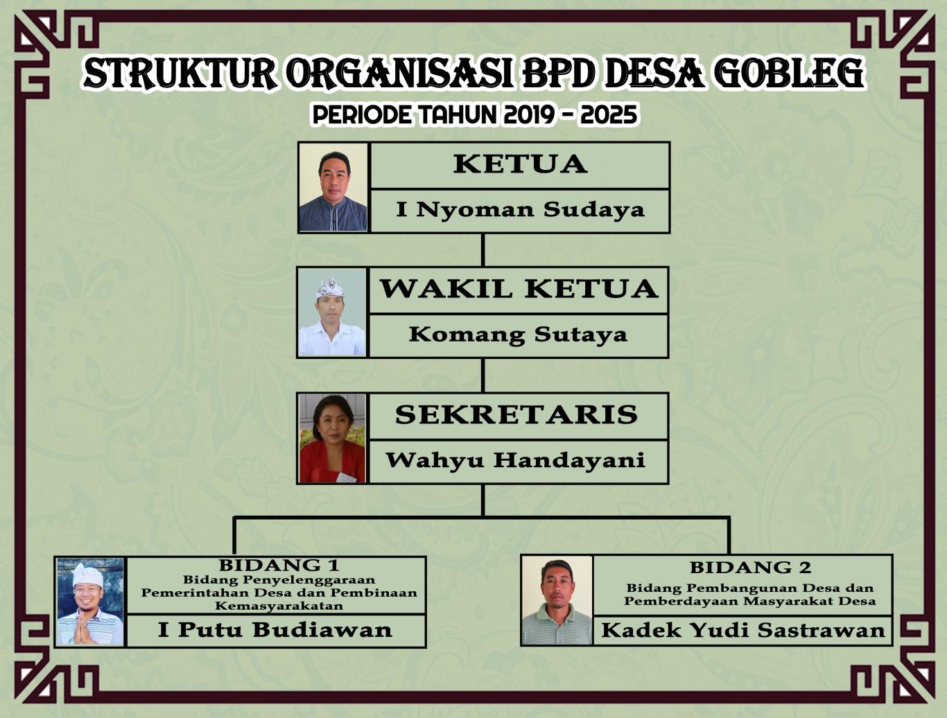 Badan Permusyawaratan Desa - Website Desa Gobleg